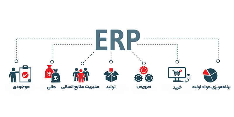 ERP یا برنامه ریزی منابع انسانی چیست؟ - بهفا