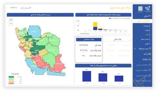 رونمایی از داشبورد ملی «GNAF» در شرکت ملی پست - بهفا